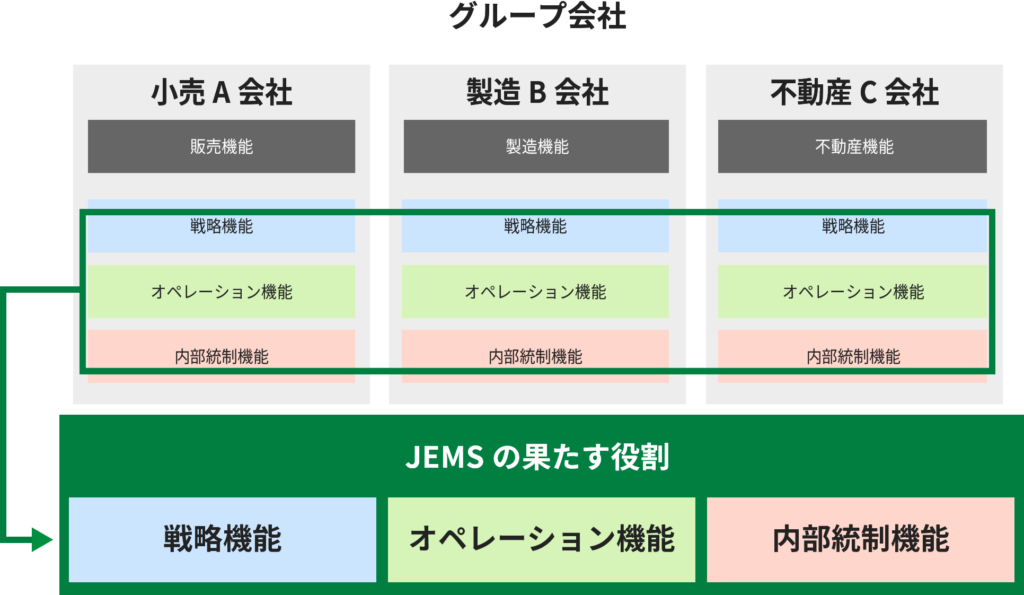 JEMSとは | JEMS 株式会社JR東日本マネジメントサービス